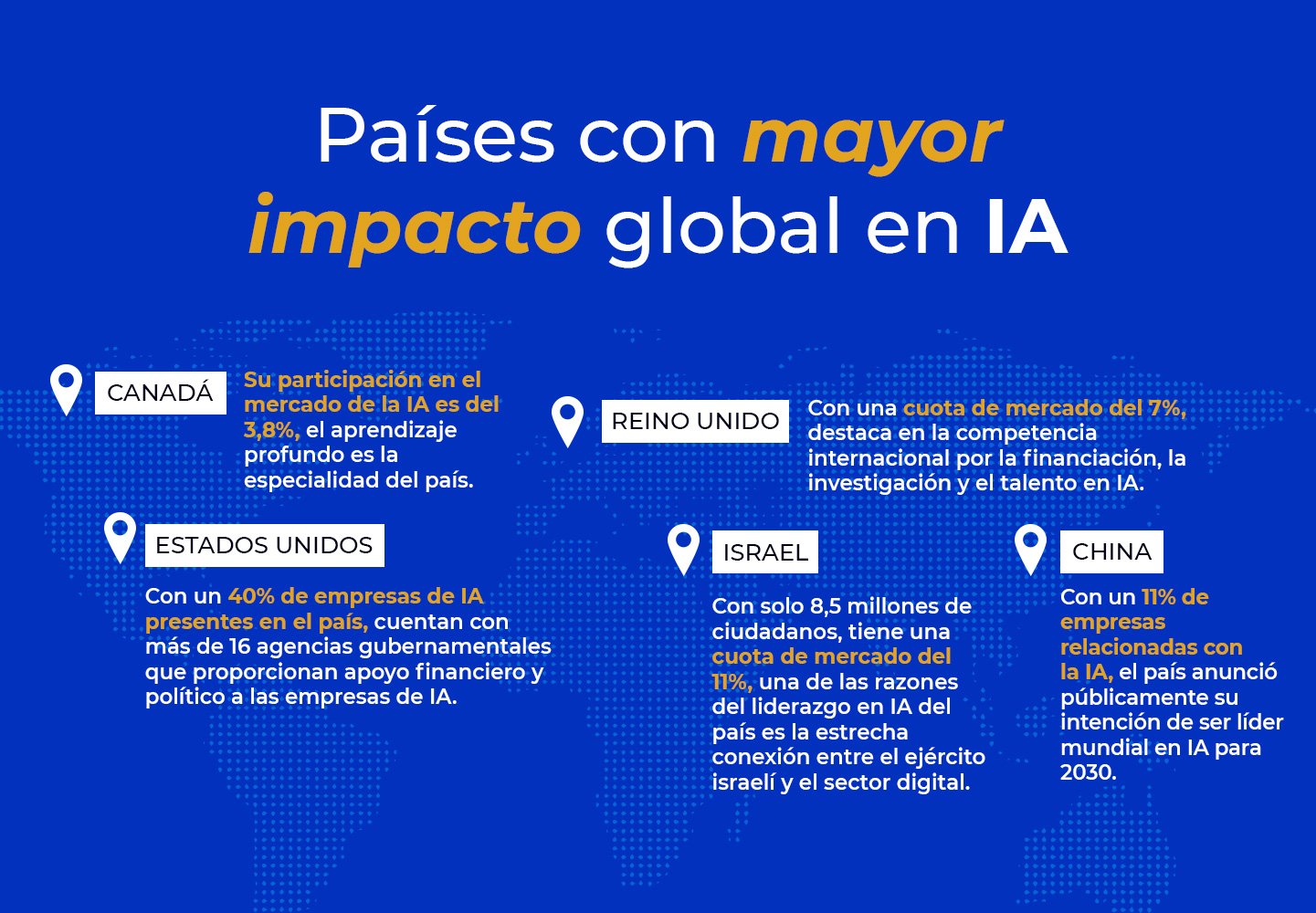 Guía de Inteligencia Artificial Autónoma: El futuro de la IA