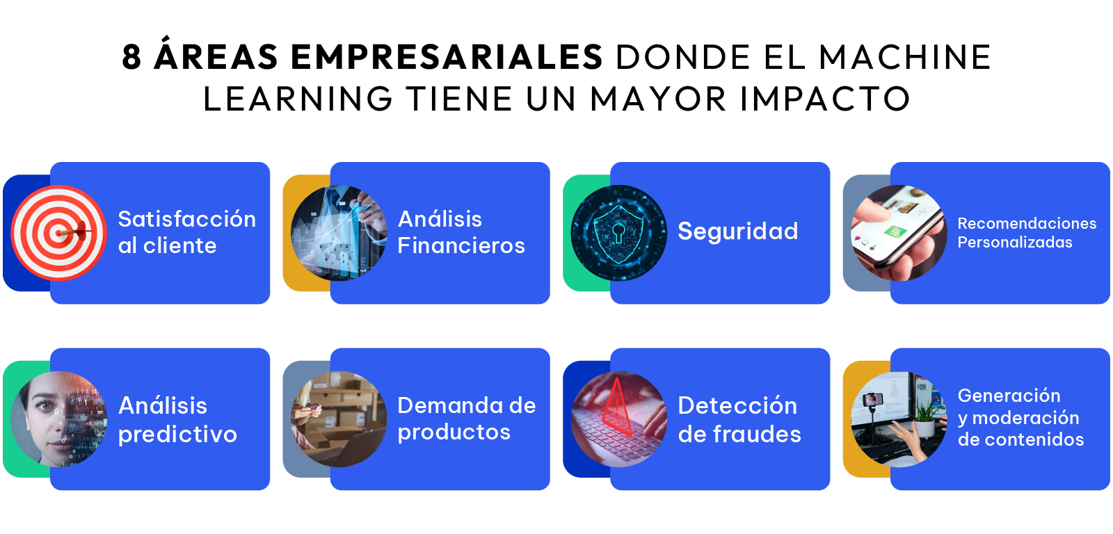Machine Learning: ¿Qué es el aprendizaje automático y cómo funciona?