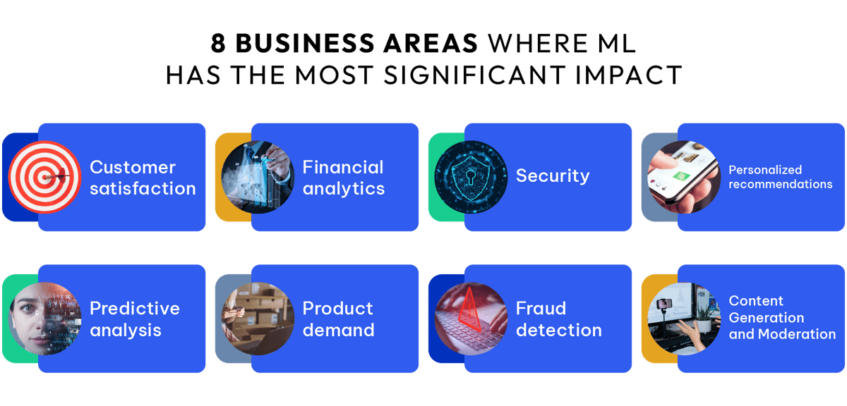 Machine Learning: What is ML and how does it work?
