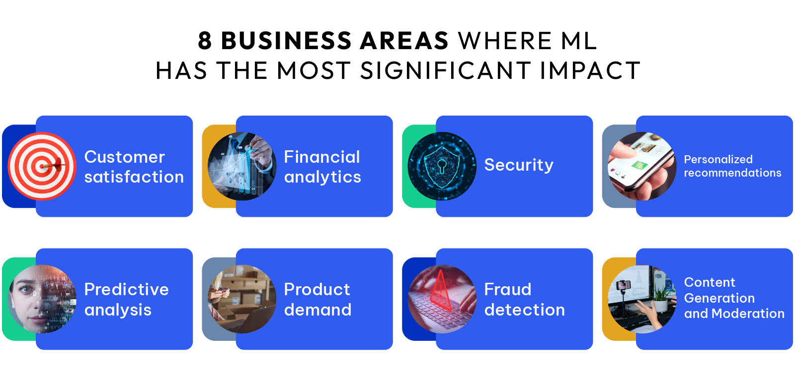 Machine Learning: What is ML and how does it work?