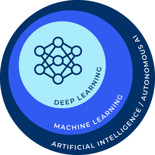 Machine Learning: What is ML and how does it work?