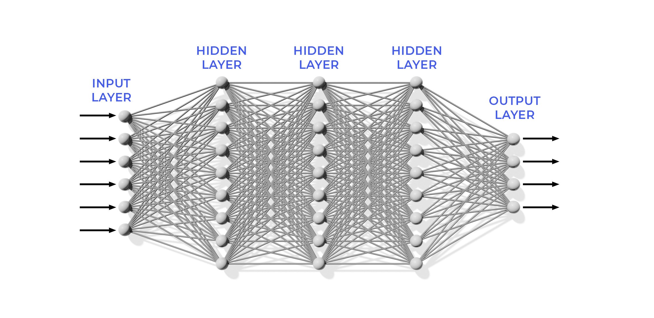 Everything you need to know about Deep Learning: the technology that ...