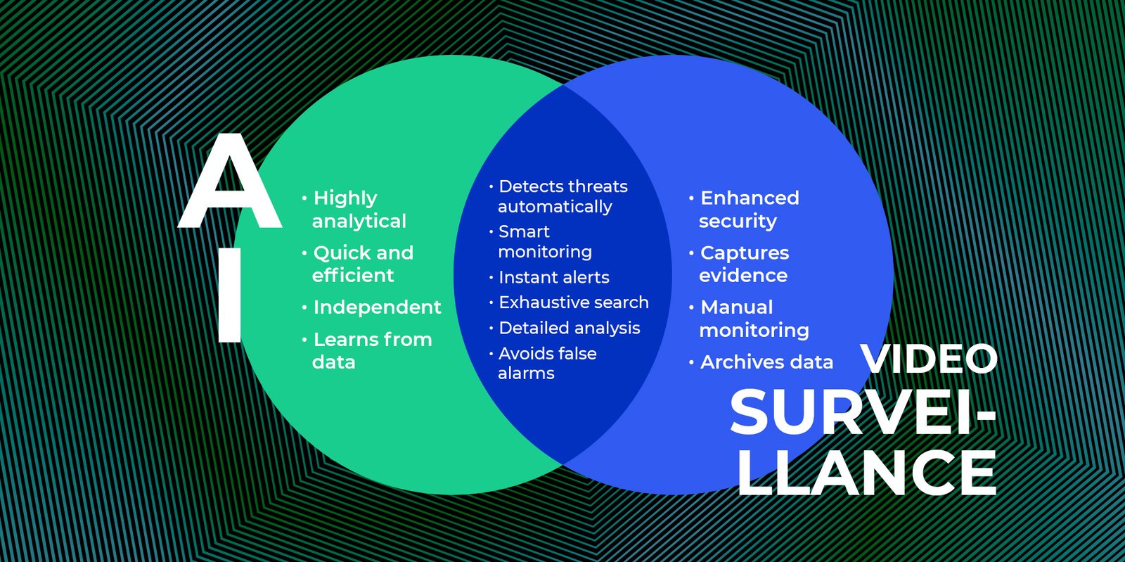 The Definitive Guide to Video Analytics: The technology that will ...