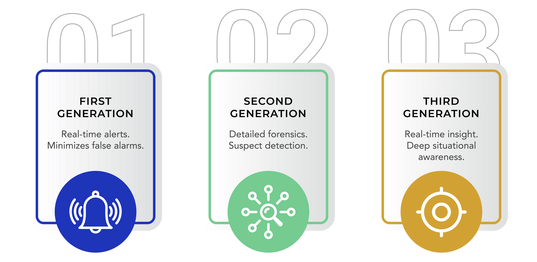 The Definitive Guide to Video Analytics: The technology that will ...