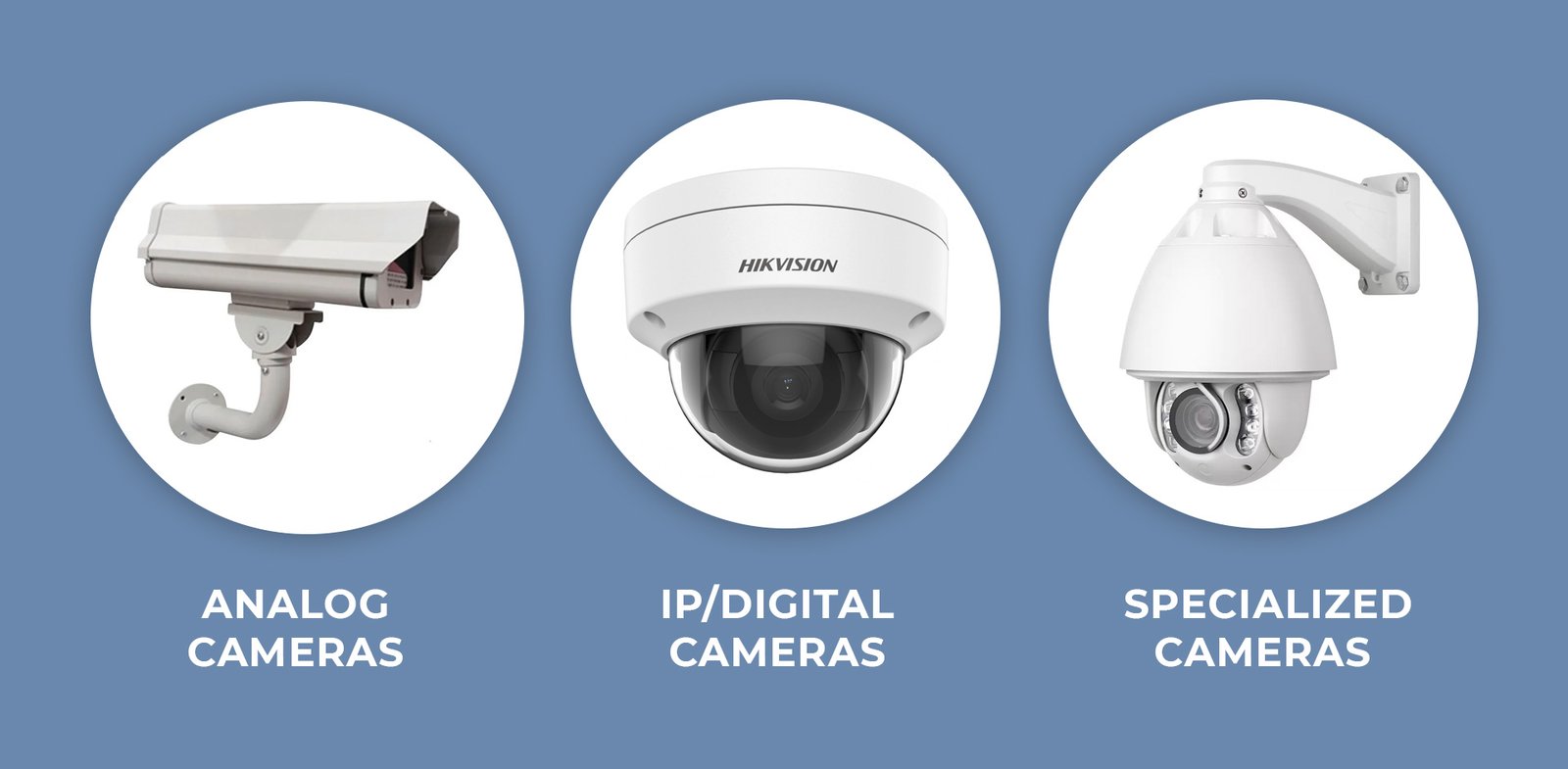 What is a video surveillance system and how does it work?