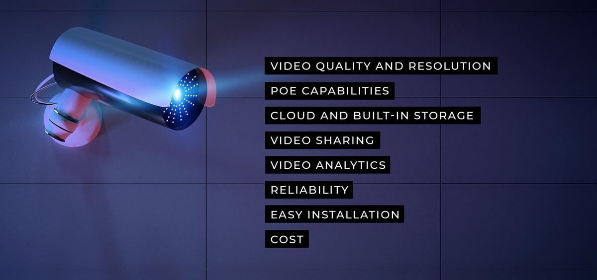What is an IP camera and how does it work with Artificial Intelligence?