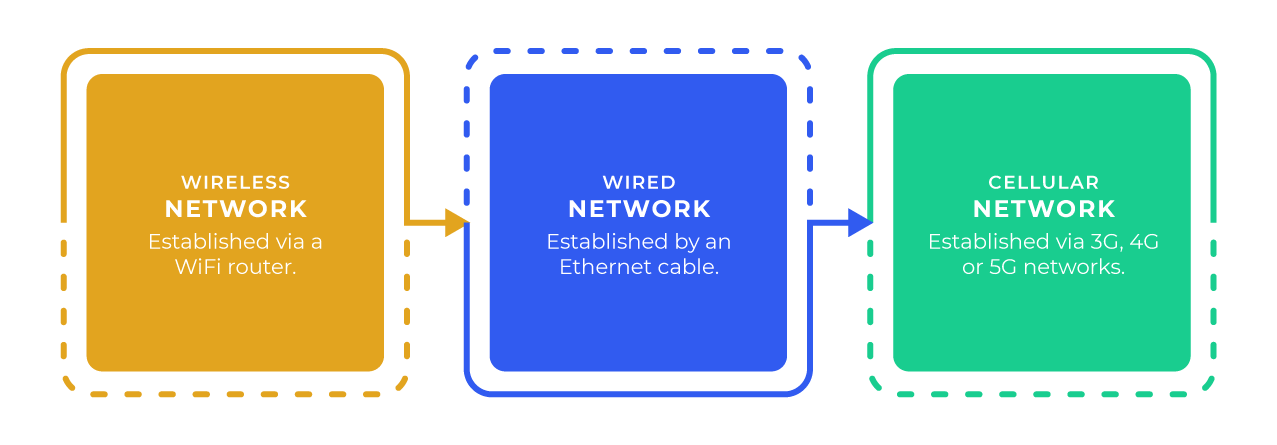 What is an IP camera and how does it work with Artificial Intelligence?