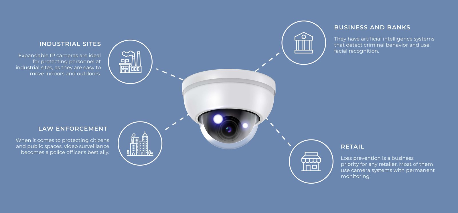 What is an IP camera and how does it work with Artificial Intelligence?