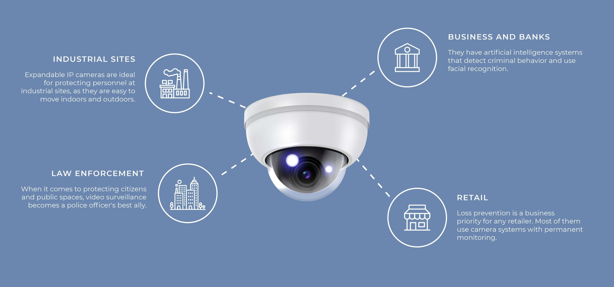 What is an IP camera and how does it work with Artificial Intelligence?