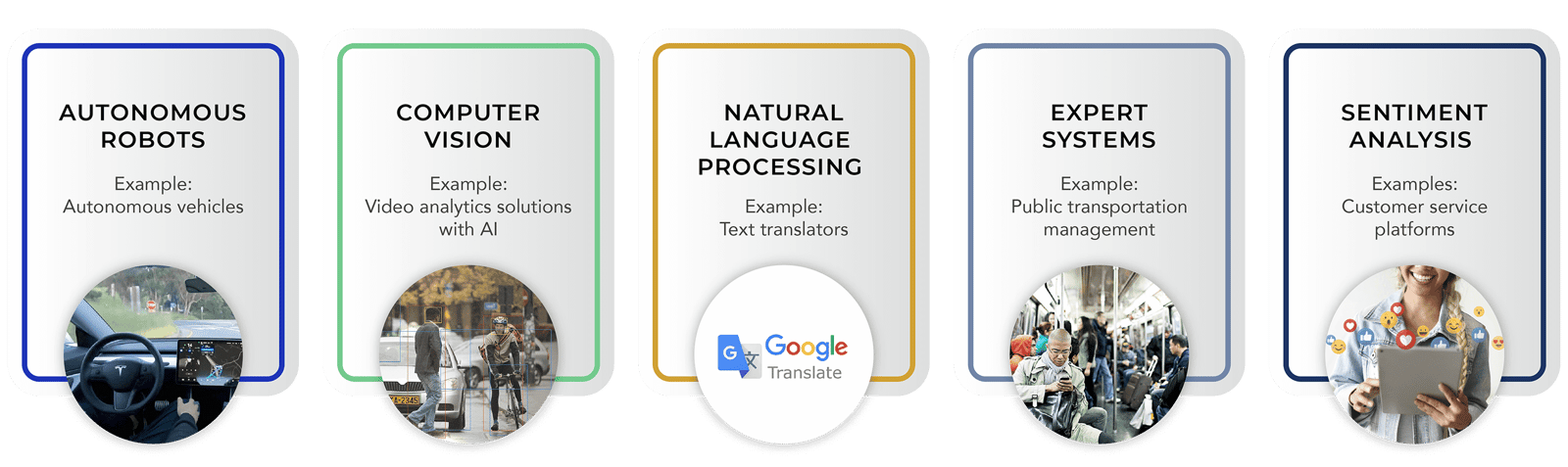 Intelligent Systems: What are they, how do they work and why are they ...