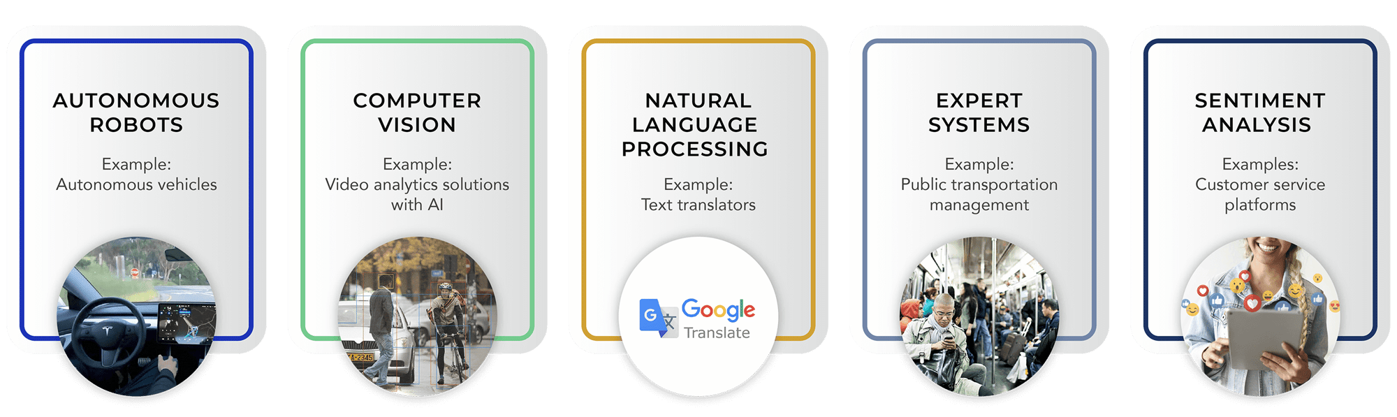 Intelligent Systems: What are they, how do they work and why are they ...