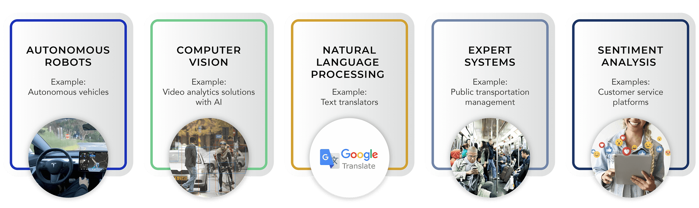 Intelligent Systems: What are they, how do they work and why are they ...