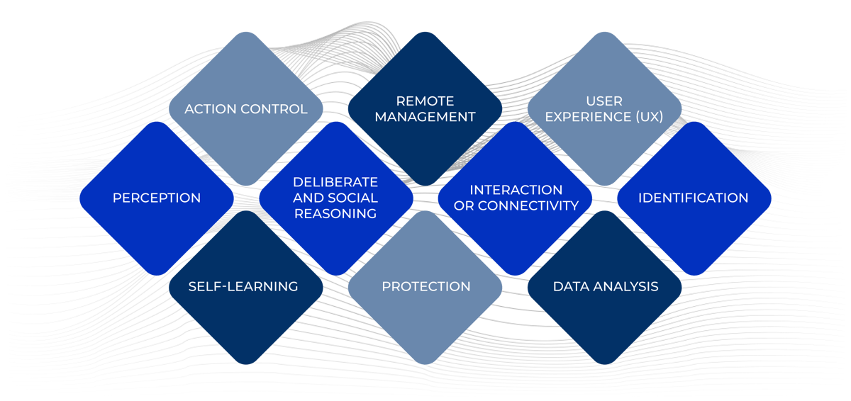 Intelligent Systems: What are they, how do they work and why are they ...