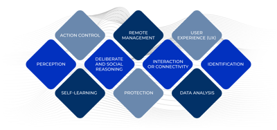 Intelligent Systems: What are they, how do they work and why are they ...