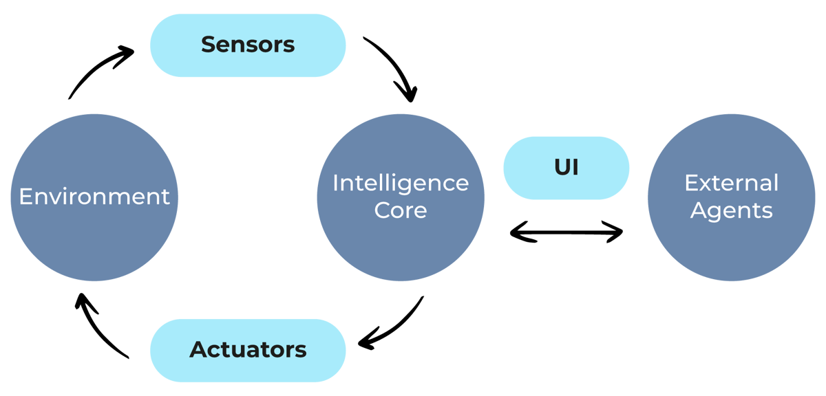 Intelligent Systems: What are they, how do they work and why are they ...
