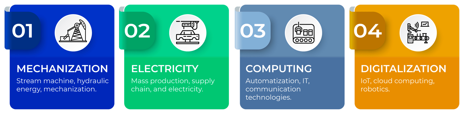 Intelligent Systems: What are they, how do they work and why are they ...