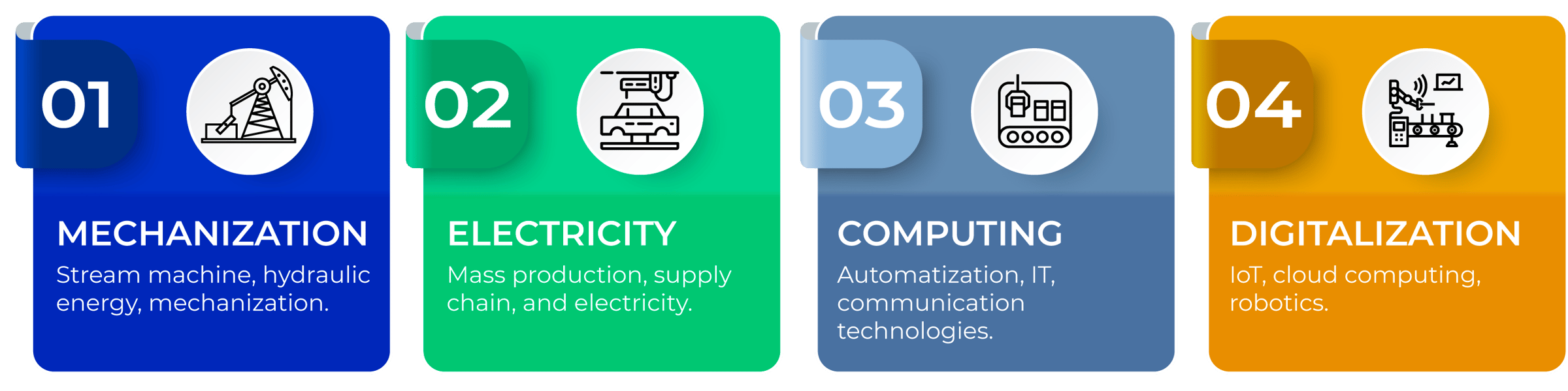 Intelligent Systems: What are they, how do they work and why are they ...