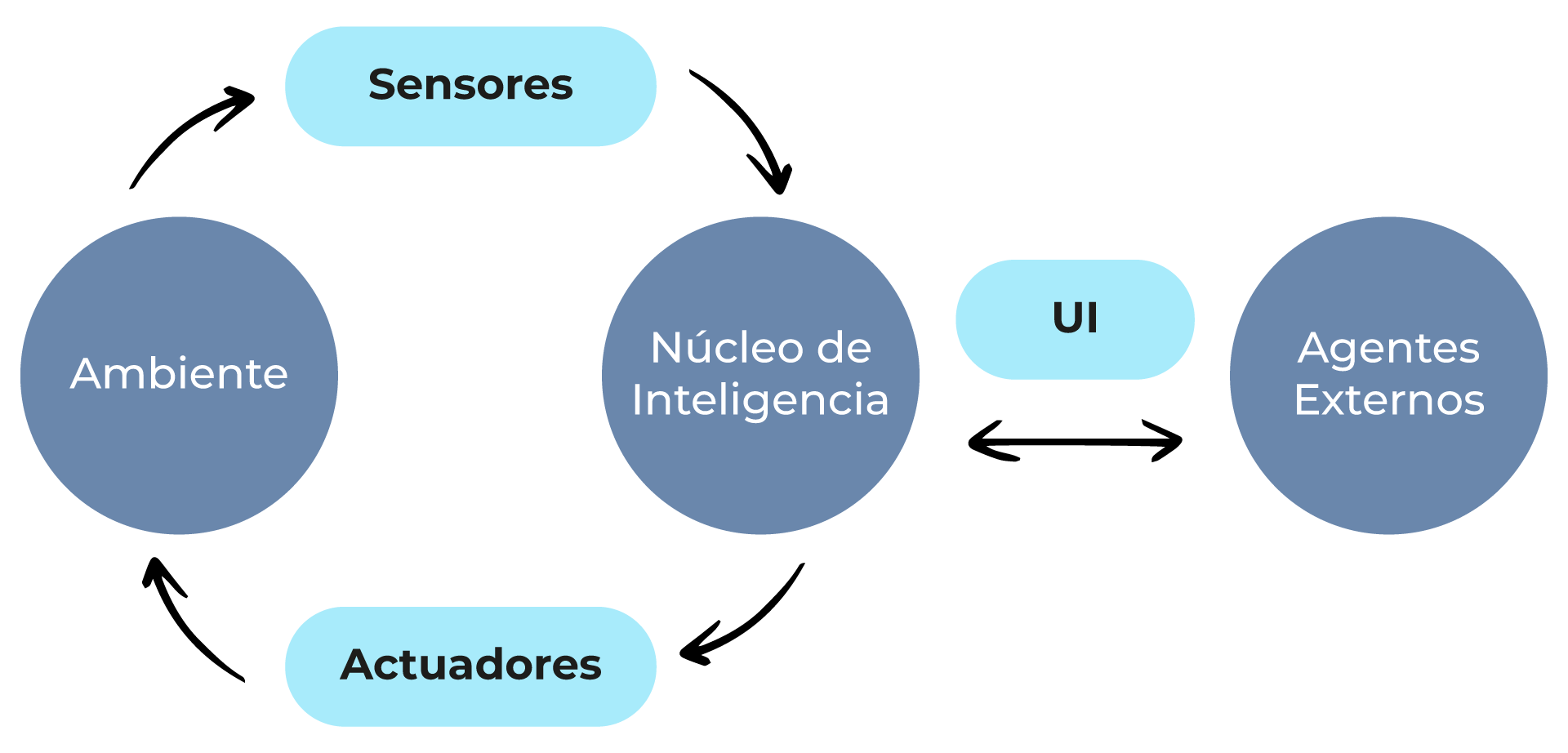 Sistemas Inteligentes: Qué son, cómo funcionan y por qué son tan ...