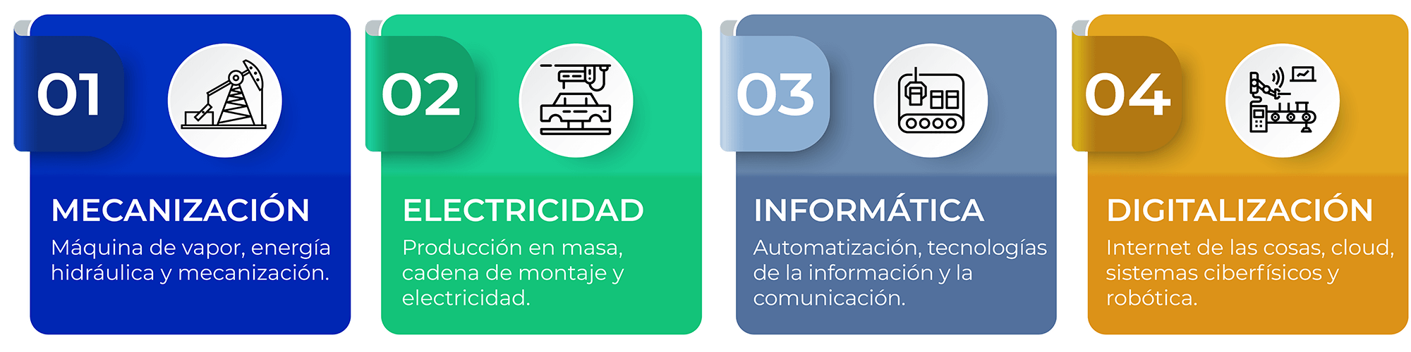 Sistemas Inteligentes: Qué son, cómo funcionan y por qué son tan ...