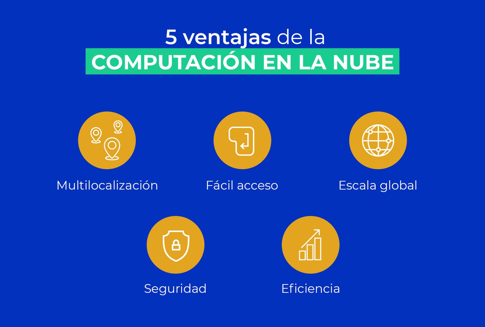 Computación en la nube: ¿Qué es cloud computing y cómo funciona?