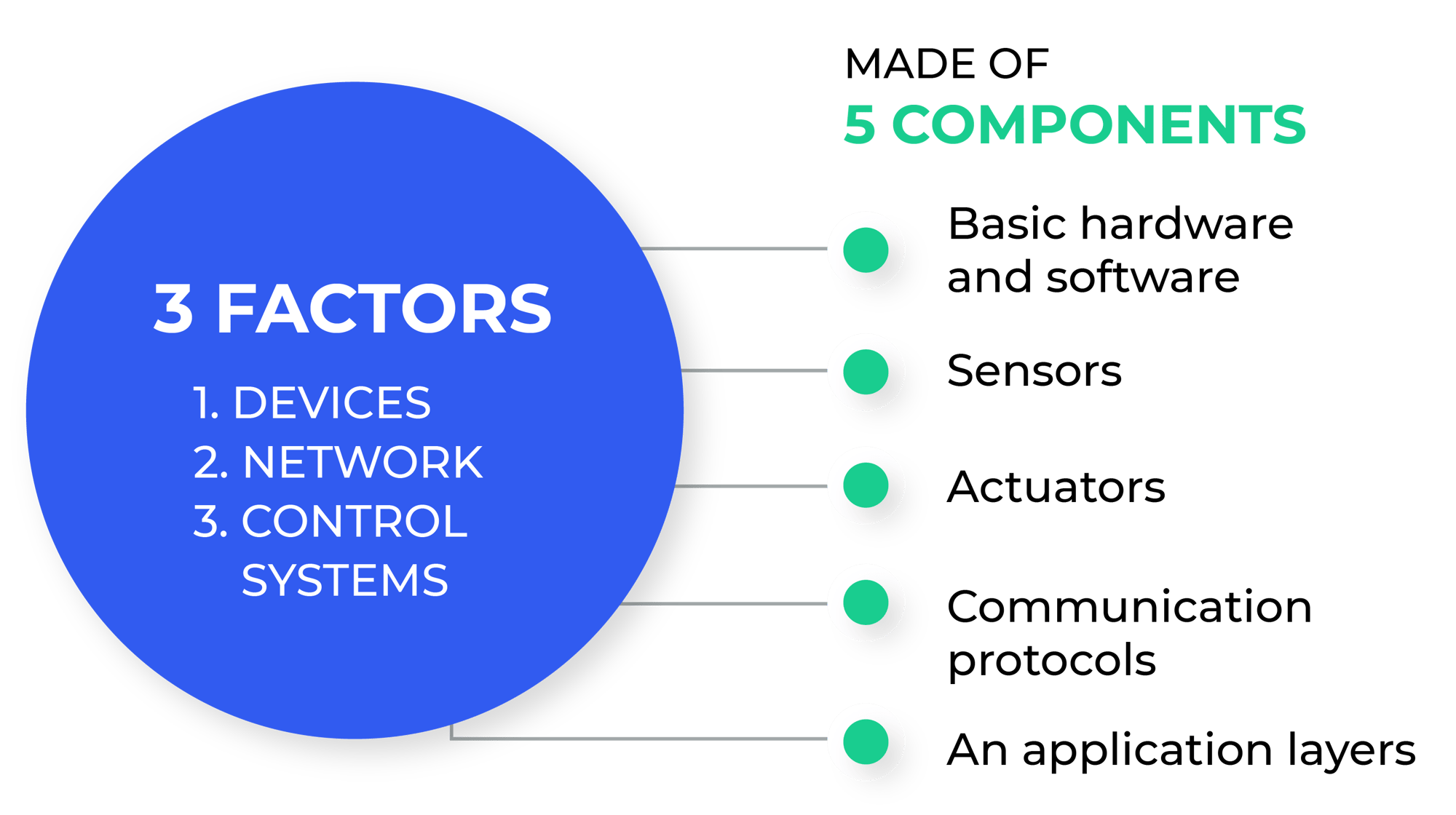 What is IoT, how does it work, and what is its importance?