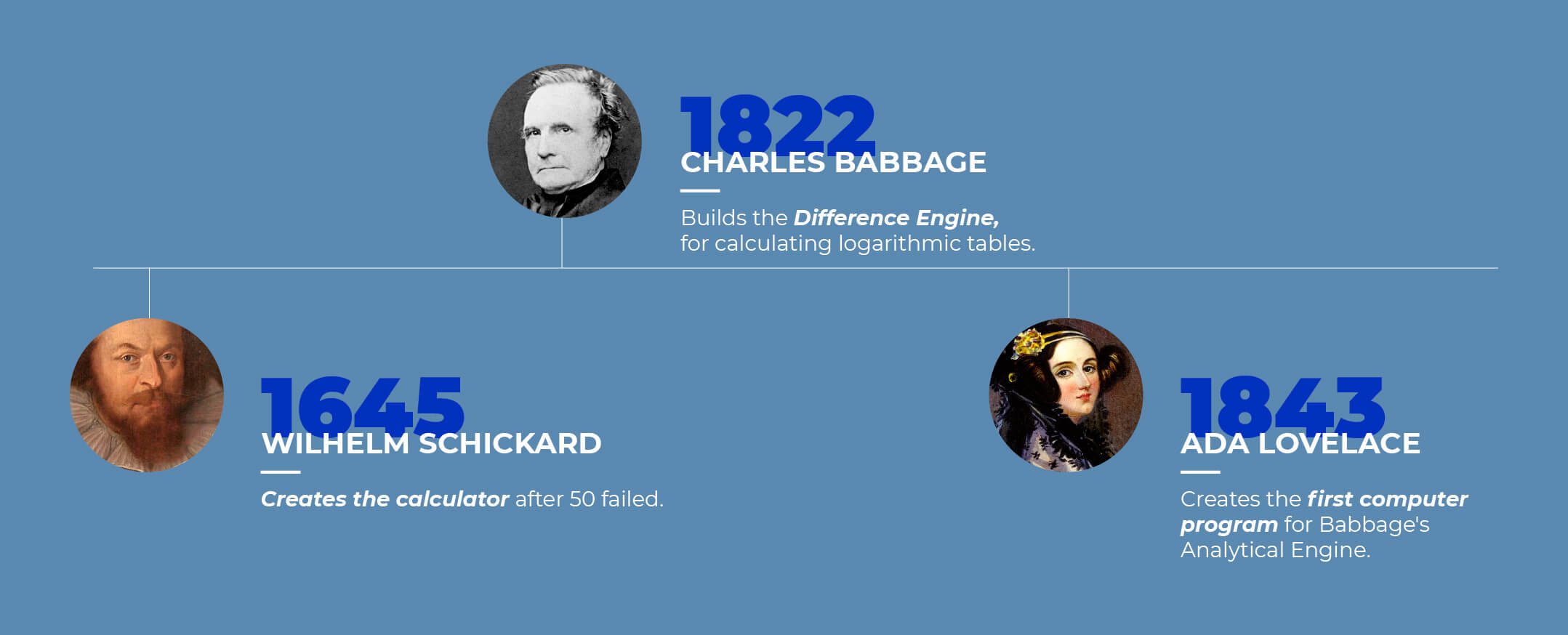 The History of Artificial Intelligence, Machine Learning and Deep Learning