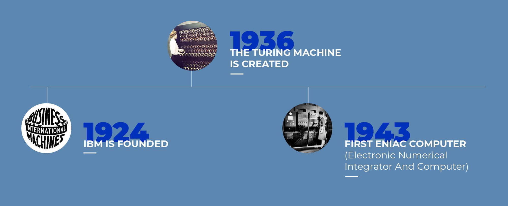 The History of Artificial Intelligence, Machine Learning and Deep Learning