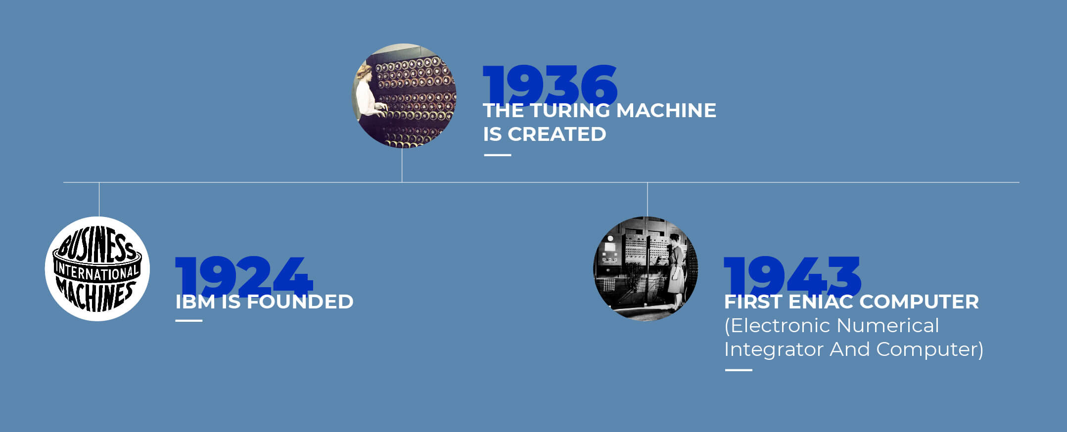 The History of Artificial Intelligence, Machine Learning and Deep Learning