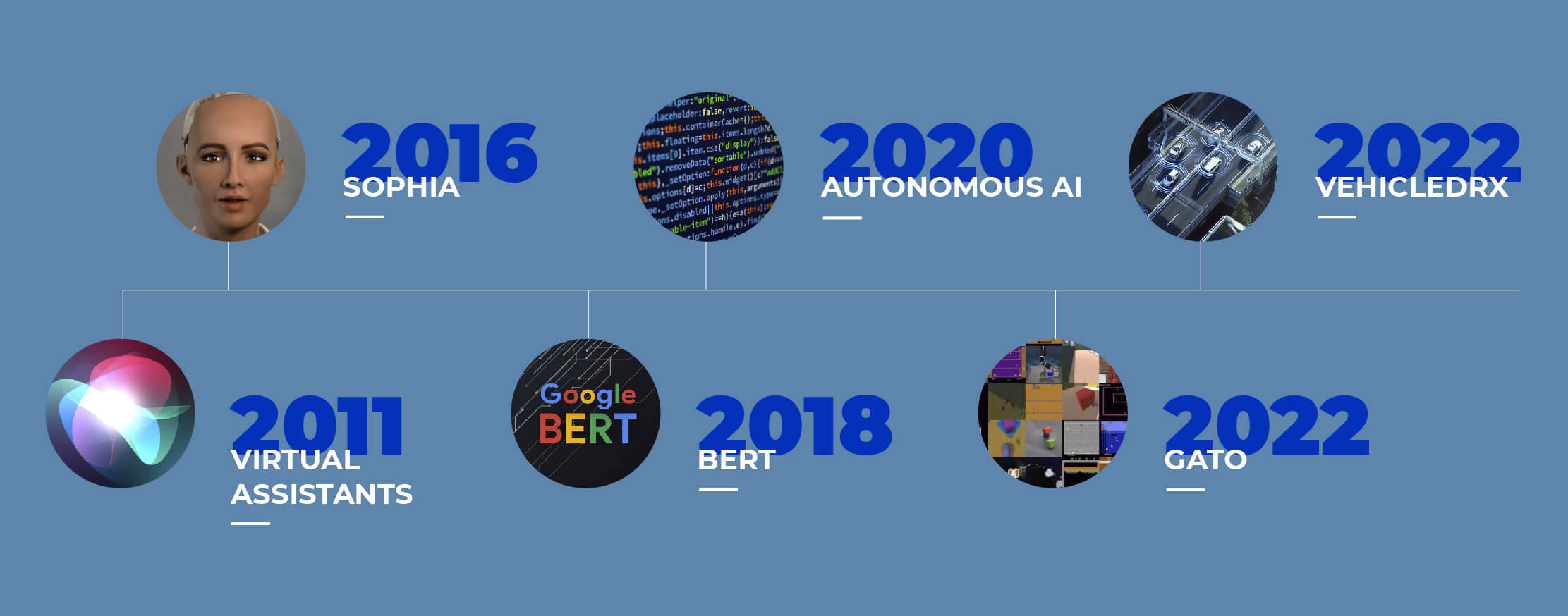 The History of Artificial Intelligence, Machine Learning and Deep Learning