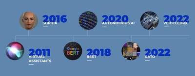 The History of Artificial Intelligence, Machine Learning and Deep Learning