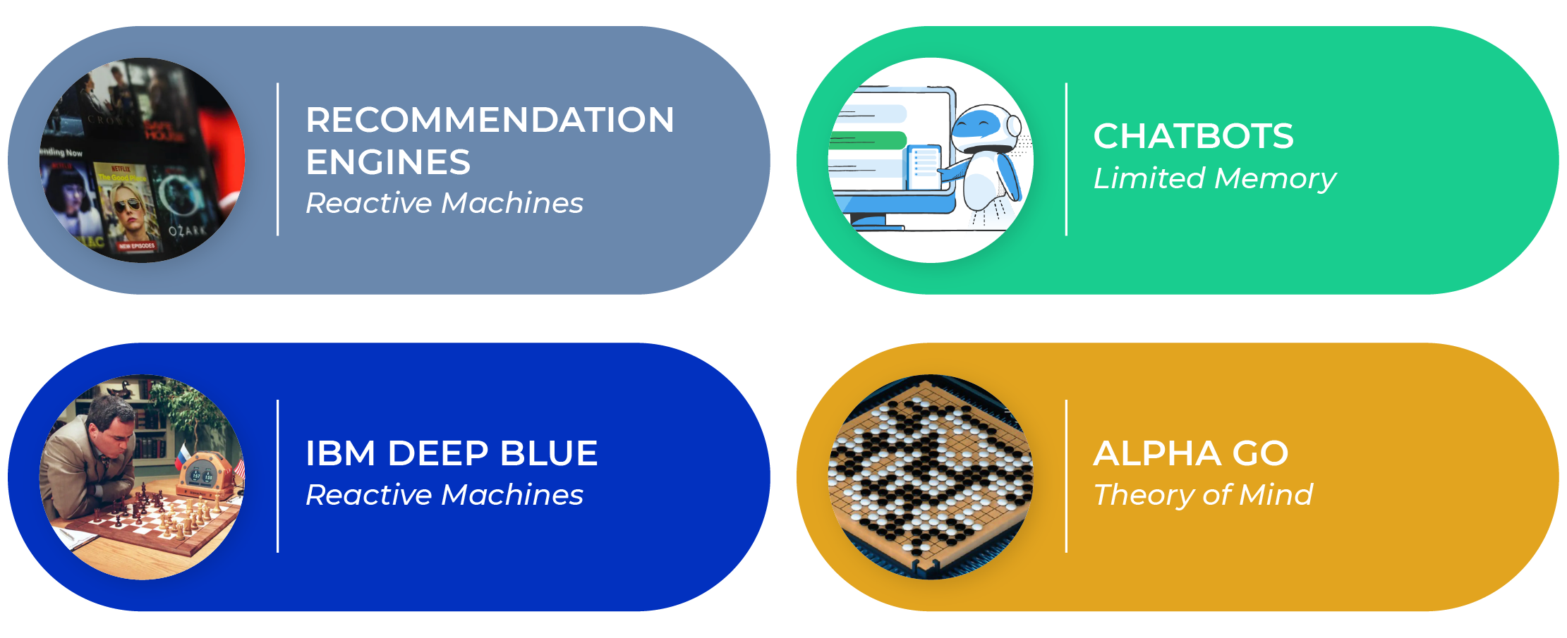 7 Types of Artificial Intelligence and Autonomous Artificial Intelligence
