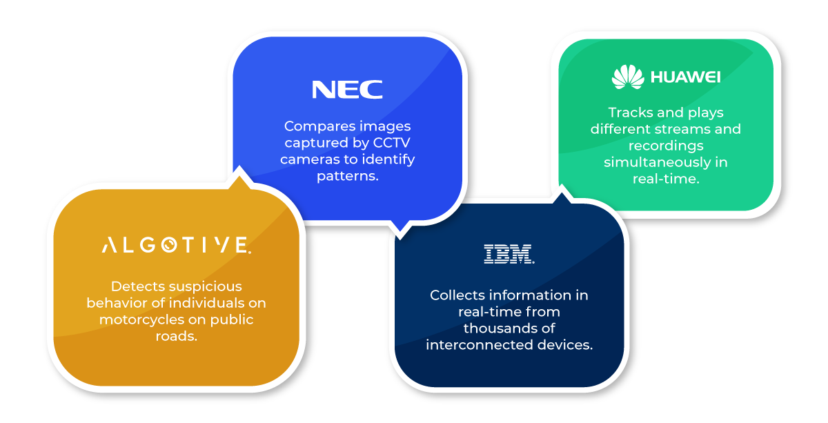 How does AI surveillance work?