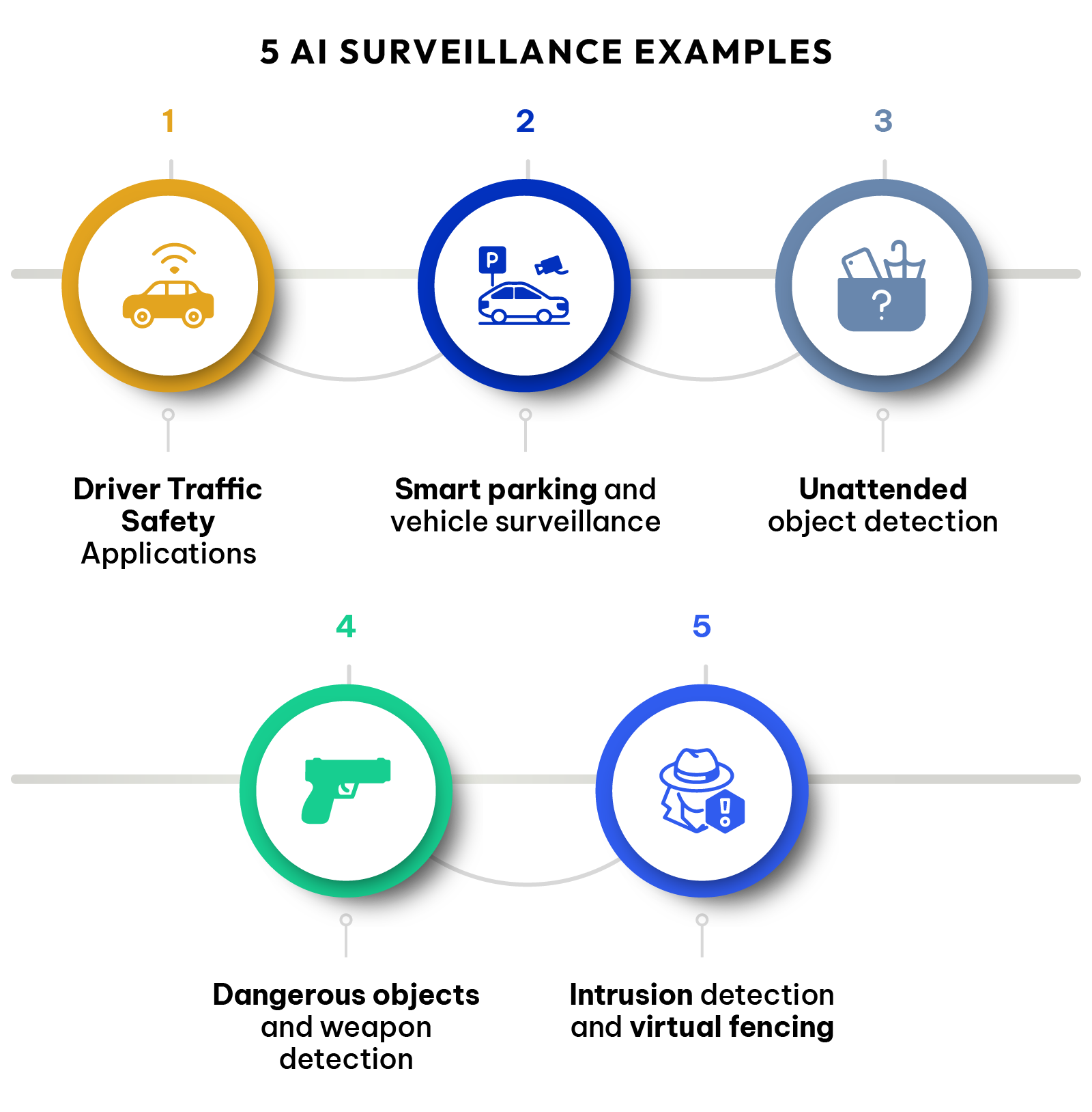 How does AI surveillance work?