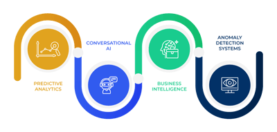 What is Data Science and how does it work with Artificial Intelligence?