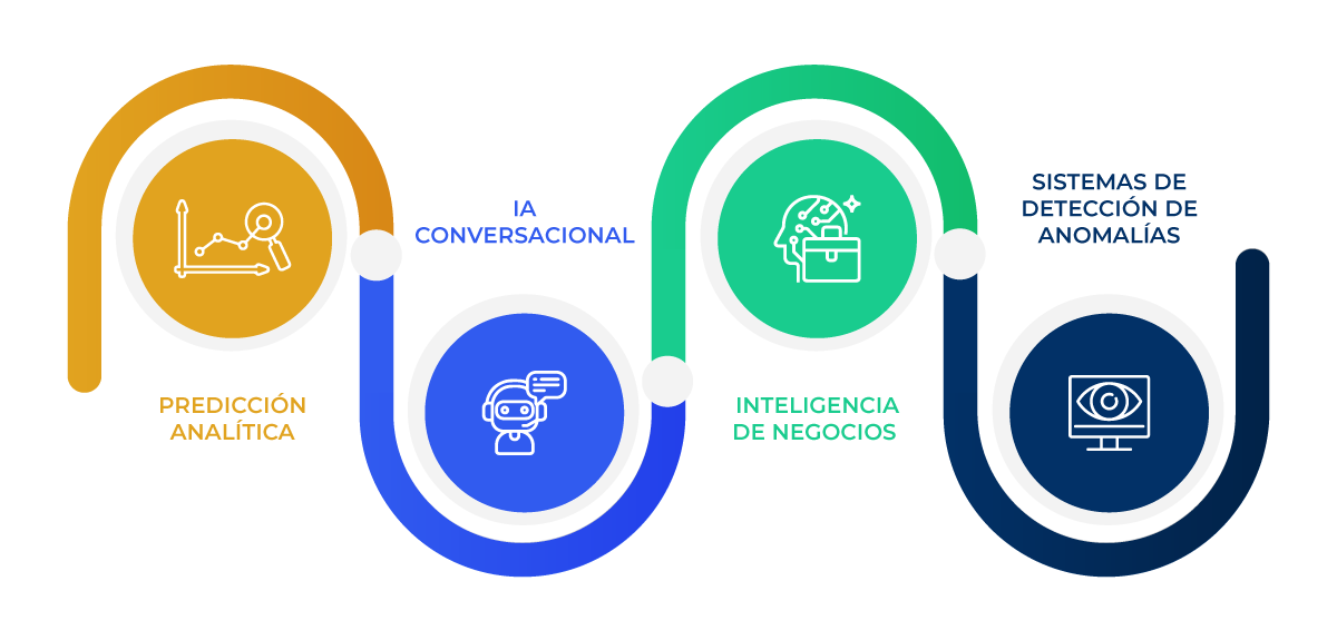 ¿Qué es Data Science y cómo funciona con la Inteligencia Artificial?