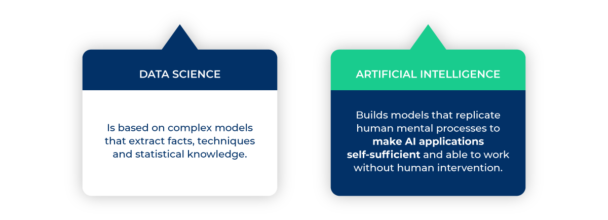 What is Data Science and how does it work with Artificial Intelligence?
