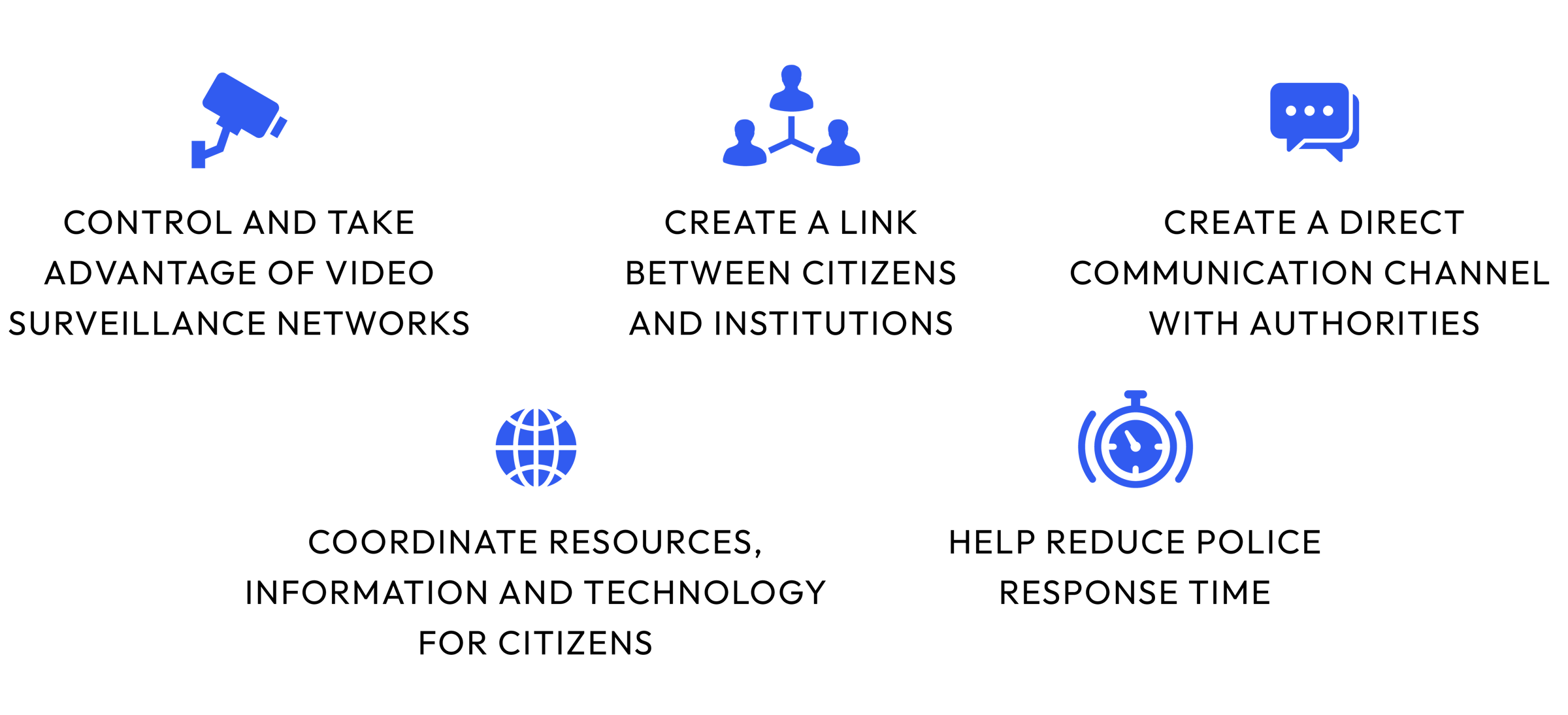 What are the C2, C4, and C5 and why are they important?