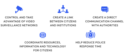 What are the C2, C4, and C5 and why are they important?
