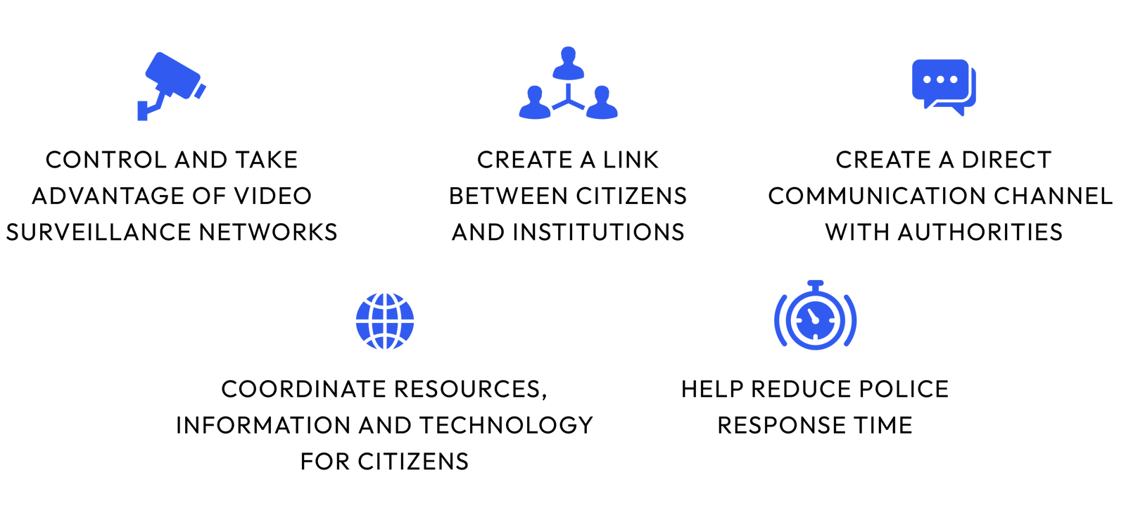 What are the C2, C4, and C5 and why are they important?