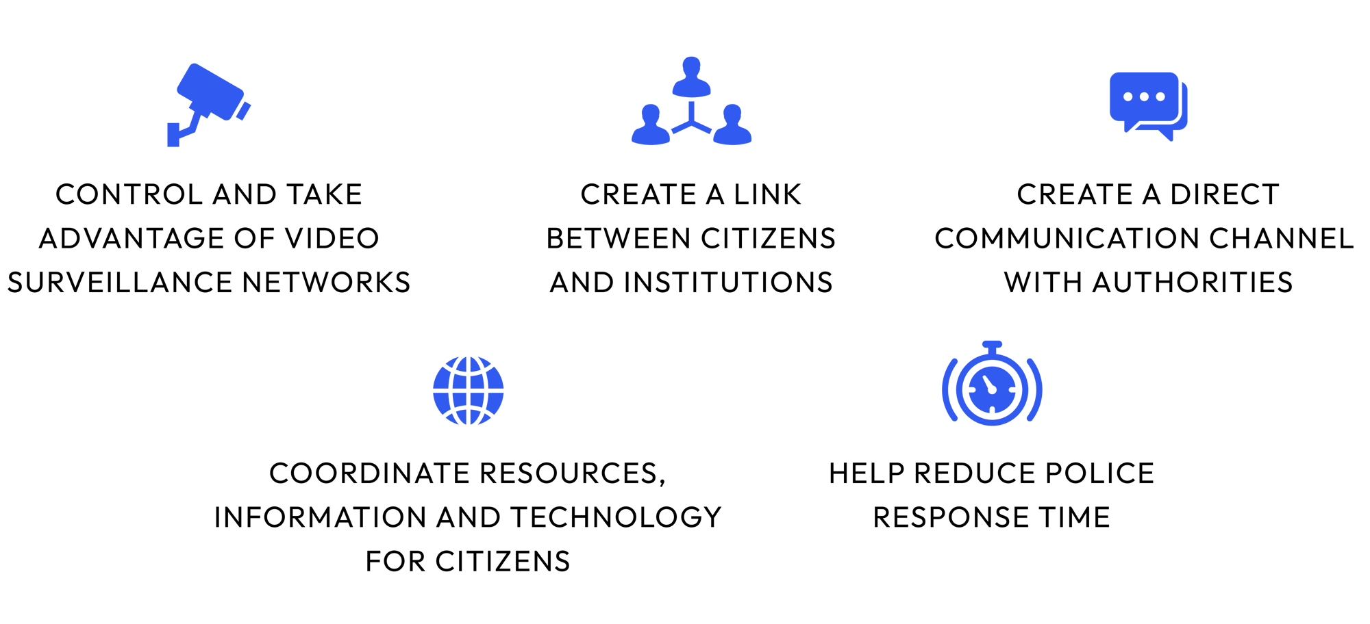 What are the C2, C4, and C5 and why are they important?