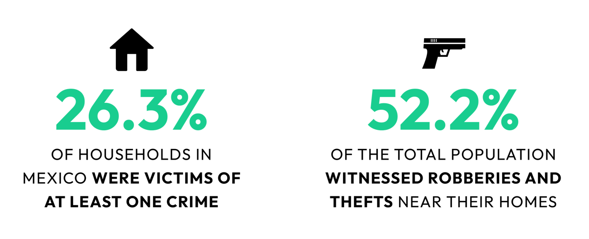 What are the C2, C4, and C5 and why are they important?