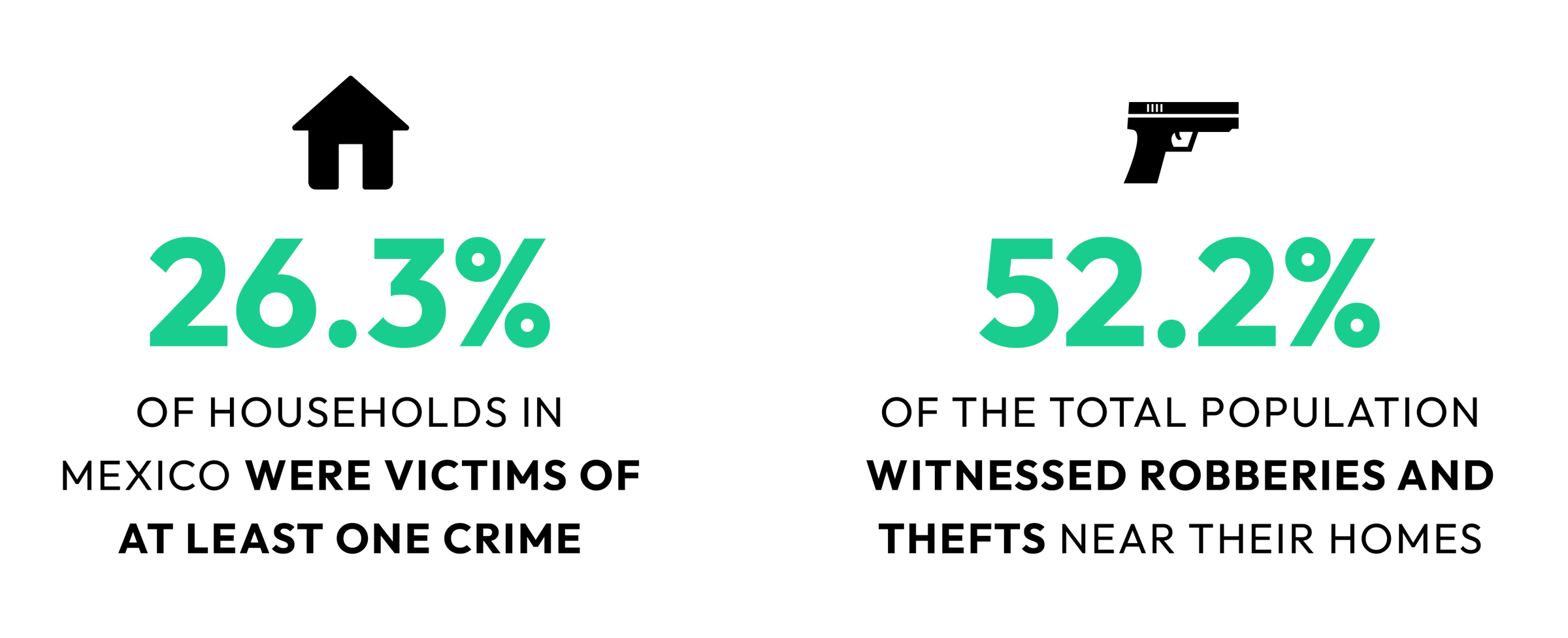 What are the C2, C4, and C5 and why are they important?
