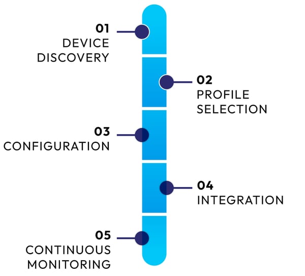 ONVIF Protocol: Connecting devices for integrated video surveillance