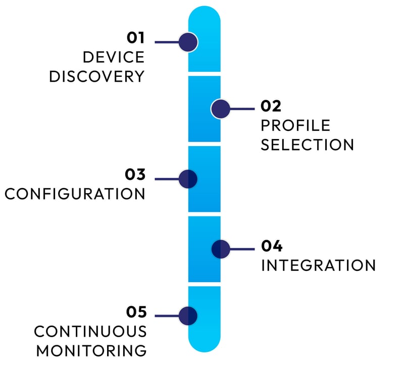 ONVIF Protocol: Connecting devices for integrated video surveillance