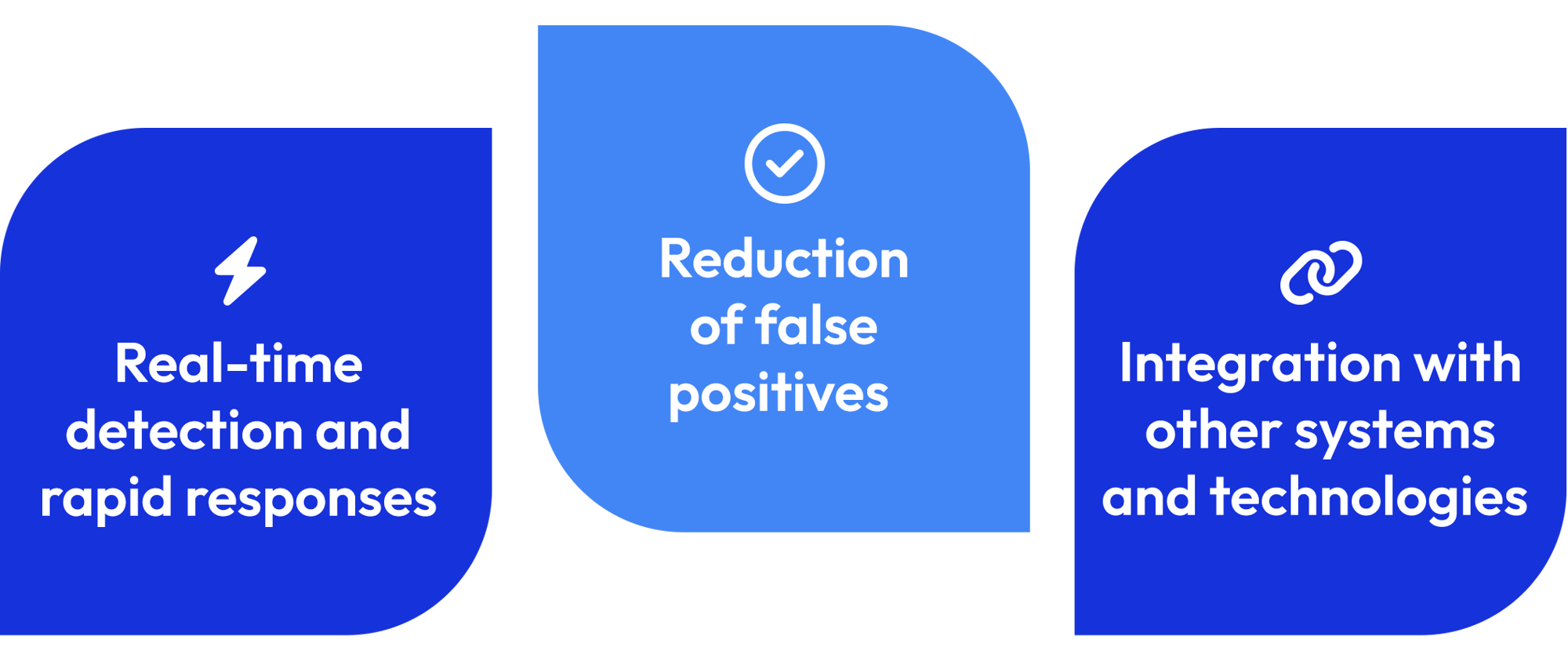 Object Recognition in Security: Everything You Need to Know