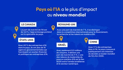 Guide de l'intelligence artificielle autonome : L'avenir de l'IA