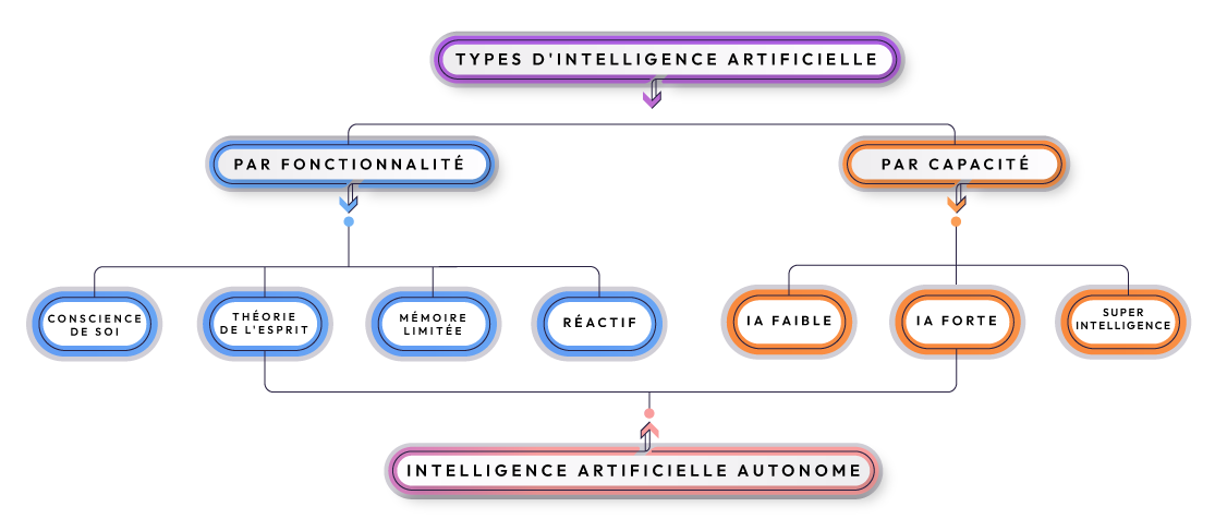Guide de l'intelligence artificielle autonome : L'avenir de l'IA