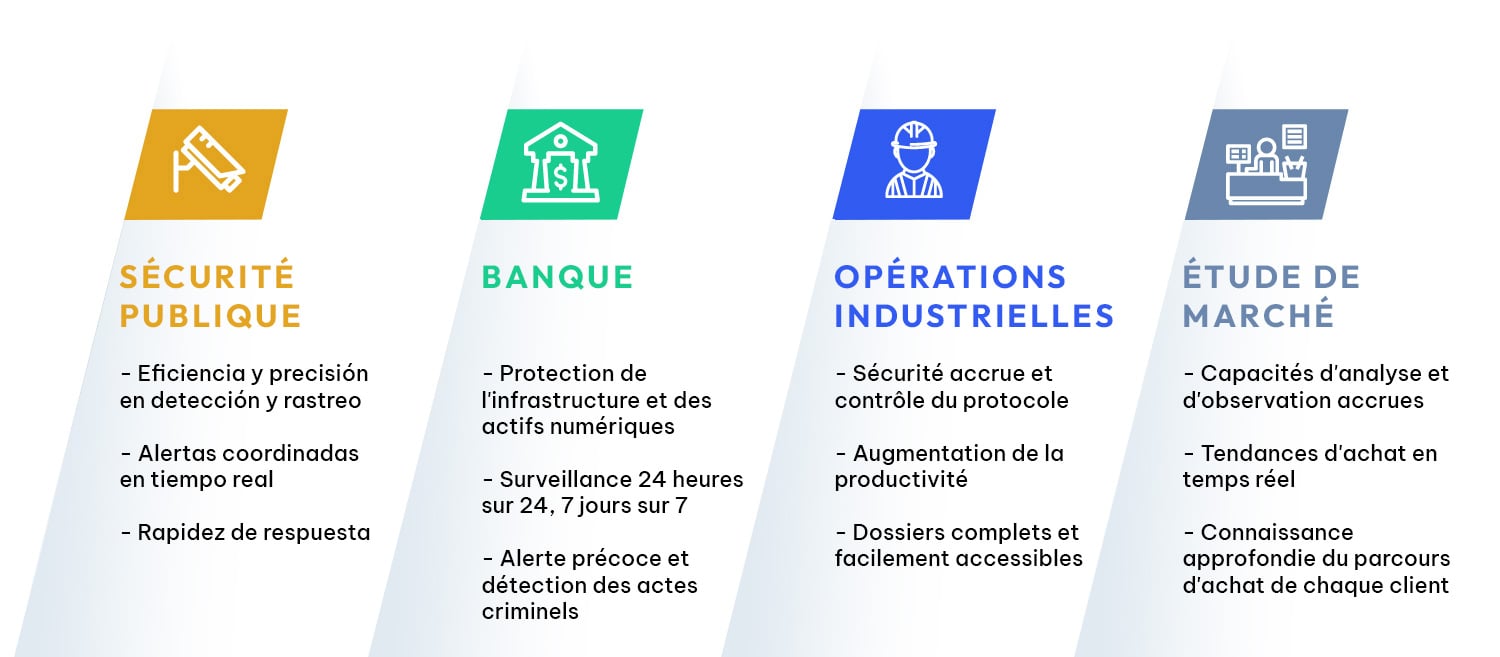 Guide de l'intelligence artificielle autonome : L'avenir de l'IA