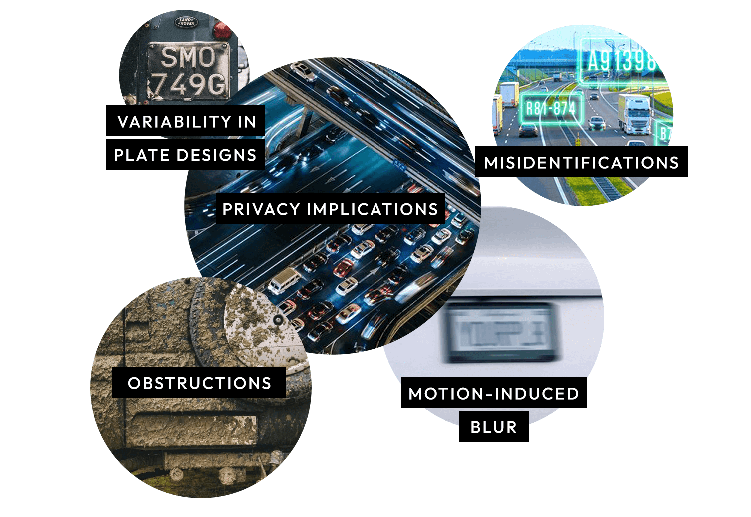Vehicle Tracking - Why License Plate Recognition (LPR) is NOT Enough